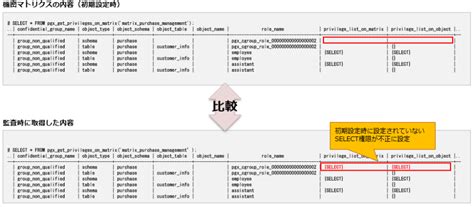 データベースのアクセス制御を簡単に実現～enterprise postgresの機密管理支援機能～｜postgresqlインサイド 富士通