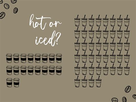 Coffee Data Visualization On Behance Coffee Data Visualization On Behance