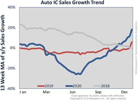 How Data Analytics Fails Forecasters Techinsights