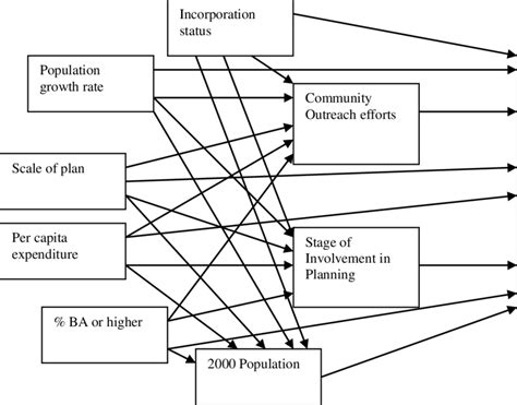 1 The Fully Saturated Path Model Download Scientific Diagram