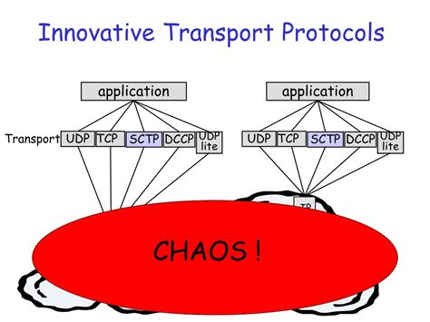 Ppt Tutorial Sctp Stream Control Transmission Protocol Powerpoint Presentation Id 4259262