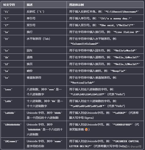 Python基础:字符串(string)详解python String Csdn博客 Python基础:字符串(string)详解python String Csdn博客