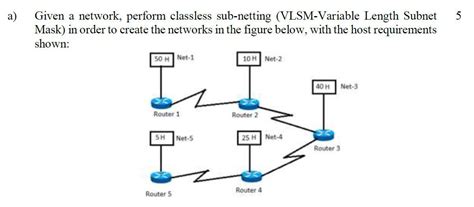 solved a 5 given a network perform classless sub netting