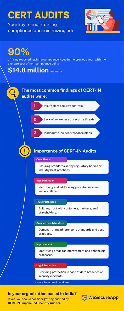 Cert In Audits Ensuring Security And Trustworthiness