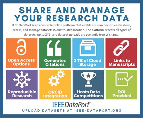 Ieee Member And Geographic Activities Ieee Dataport The Data