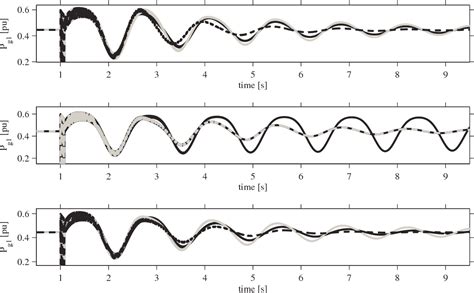 Figure 9 From Power Oscillation Damping Controller By Static