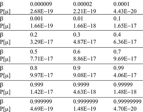The Proton Radius In Function Of Download Scientific Diagram