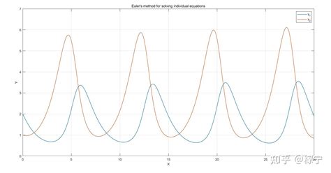 干货MATLAB 数值分析算法实现1 知乎