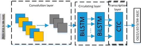 Frontiers Terminal Strip Detection And Recognition Based On Improved Yolov7 Tiny And Mah Crnn