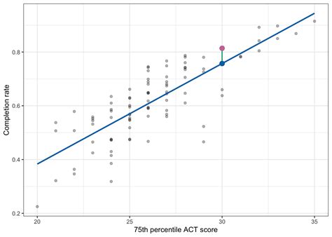 25 Linear Regression—description An Introduction To Data Analysis