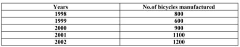 cbse class 6 mathematics data handling mcqs with answers