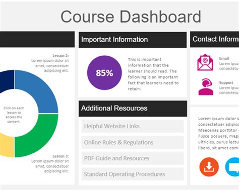 PowerPoint Course Dashboard