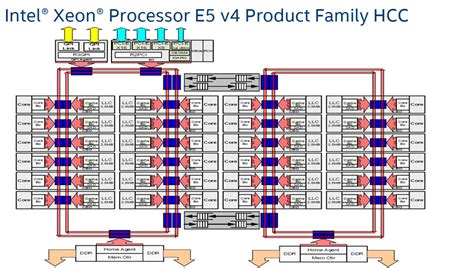為何intel核心數會「堆」不過amd？ 電子工程專輯