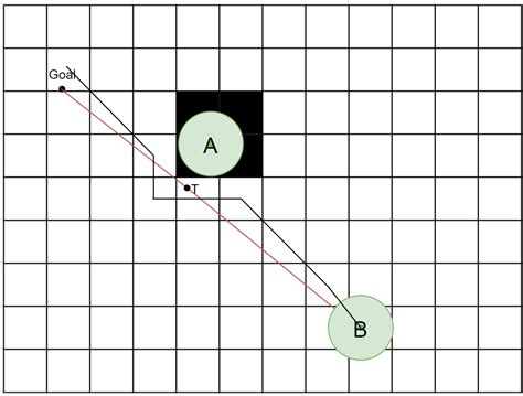 Get A Obstacle Avoidance Path Base On A Grid Based Map And Non Grid Based Movement Game