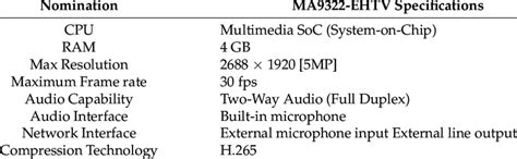Vivotek Camera Specifications Download Scientific Diagram