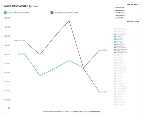 Index Function In Tableau Datastrudel