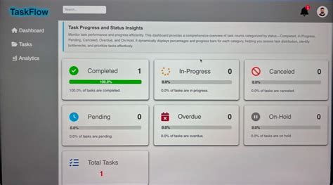 Java Backenddevelopment Softwaredevelopment Cloudtechnologies