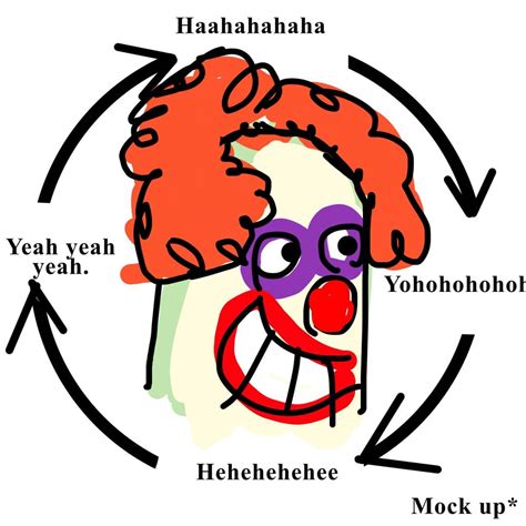 Help me find this meme please. : r/HelpMeFind