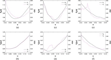 Reconstruction Errors And Bayesian Objective Functions Using The Download Scientific Diagram