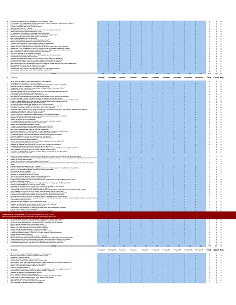 Chief Procurement Officer Implementation Toolkit Template Excel Xls