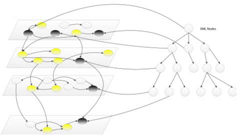 Instance Based Xml Data Binding Code Generation Process Download Scientific Diagram