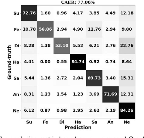 Figure 13 From Spatial Temporal Graphs Plus Transformers For Geometry Guided Facial Expression