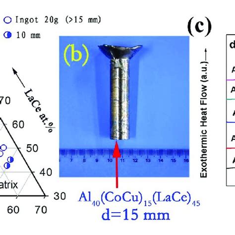 Athe Critical Thickness For Bmg Matrix Composites As A Function Of