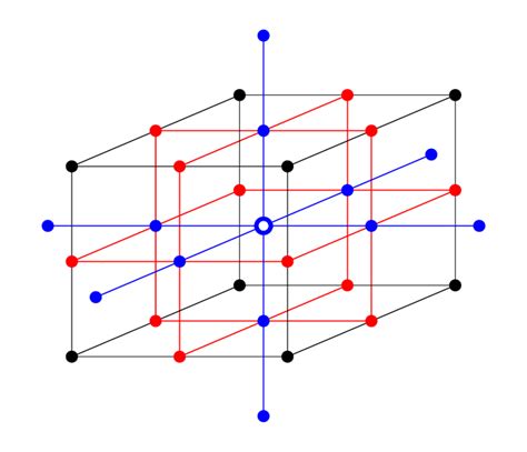 Set Of Discrete Velocities For The D3q33 Lattice Boltzmann Scheme