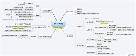 [mongodb] sharding 分片 mongodb数据库 亿速云