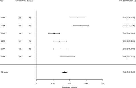 Overcrowding Definition