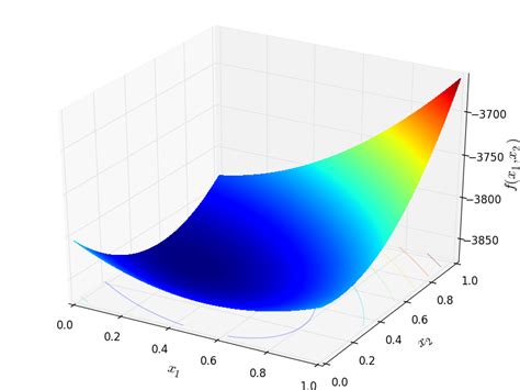 N D Test Functions Q — Global Optimization Benchmarks 010 Documentation