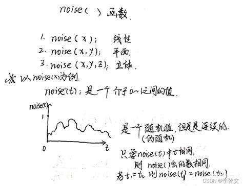 Processing创意编程（进阶篇）processing进阶 Csdn博客