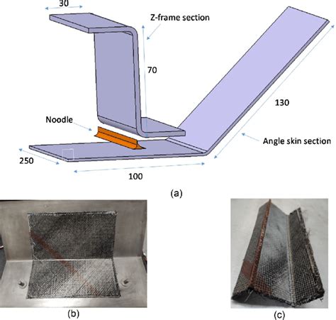 Model Of Bulkhead Joint With Reference Dimensions A Full Exploded Download Scientific