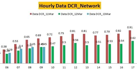 Inactivity Timer And Its Impact On Lte Kpi