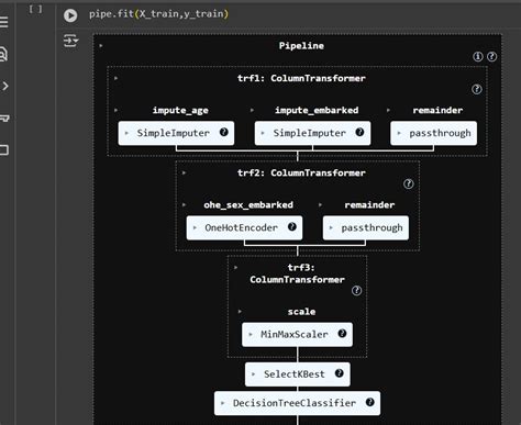 Machinelearning Datascience Python Scikitlearn Pipelines