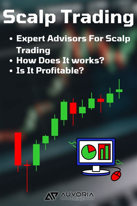 Forex Smart Money Indicator Forex Scalping Trading System Smart Money