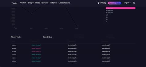 GitHub Vmmuthu Intern Works