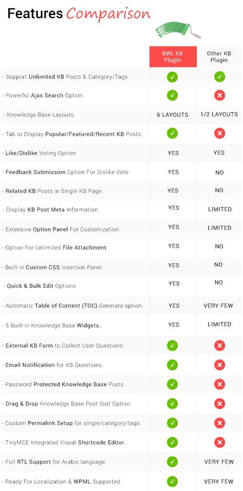 BWL Knowledge Base Manager