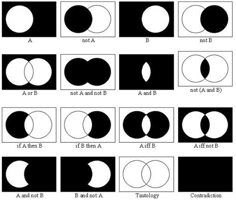 Elementary Set Theory For The Visual Learner Welcome To The King Of