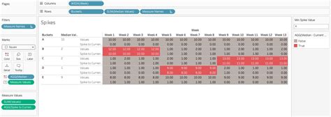 Sql How To Identify Records Which Have Clusters Or Lumps In Data