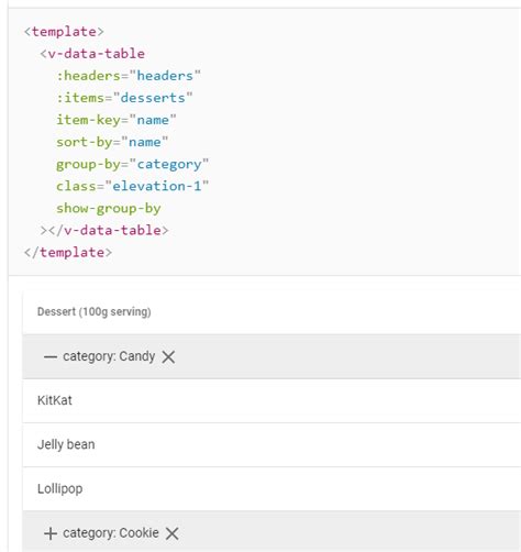 Vuetifyjs Vuetify Groupable Table Is There A Way To Edit The The