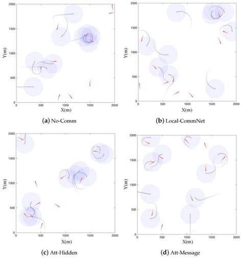 Drones Free Full Text Joint Communication And Action Learning In Multi Target Tracking Of