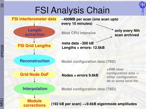ppt atlas experiment silicon detector alignment powerpoint