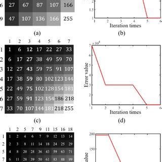 Simulation Results For The Number Partition Problem A C E Weight Download Scientific