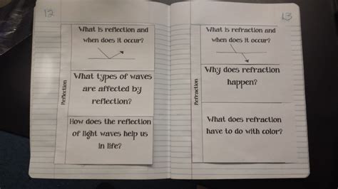 Reflection Vs Refraction Th Grade Physical Science