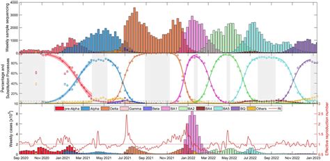 Frontiers Mathematical Modeling Of Sars Cov 2 Variant Substitutions