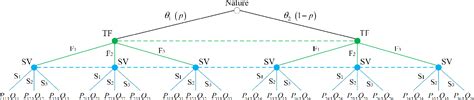 Figure 1 From A Non Cooperative Dynamic Game Based Approach For Lane