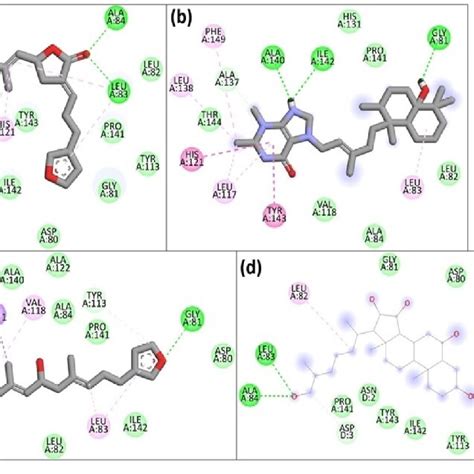 Intermolecular Interactions Are Provided A Cmnpd8322 B Cmnpd8320 Download Scientific