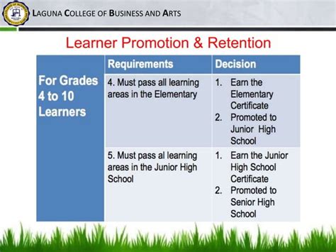 K 12 Grading System Pptx