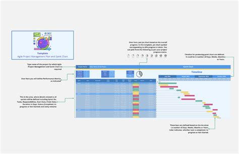 Project Plan Gantt Chart Template